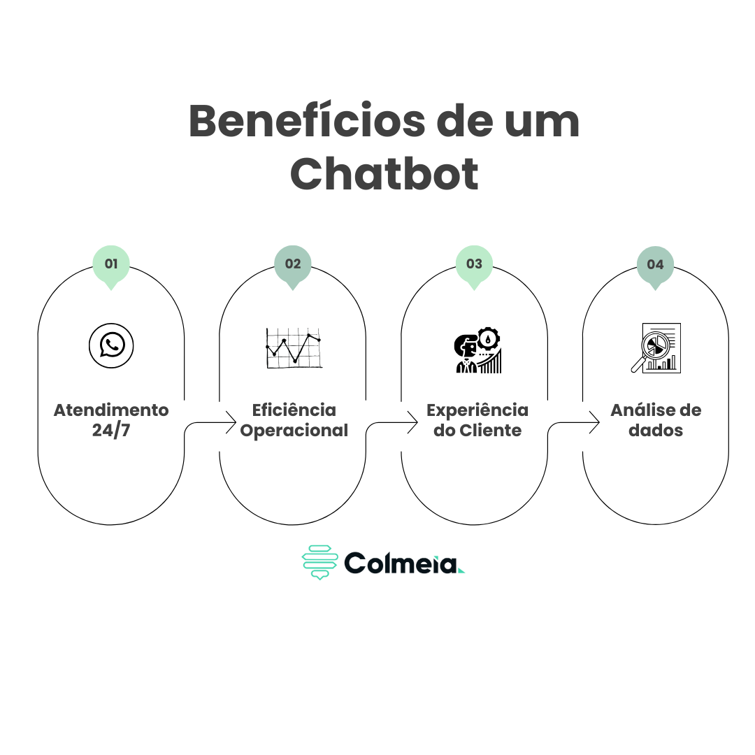 Chatbots: 5 Passos para construir o seu - Colmeia